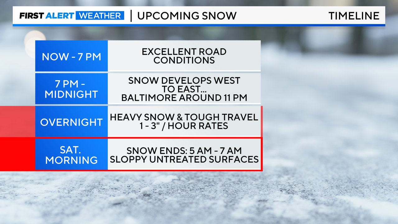 Baltimore Weather Hour By Hour