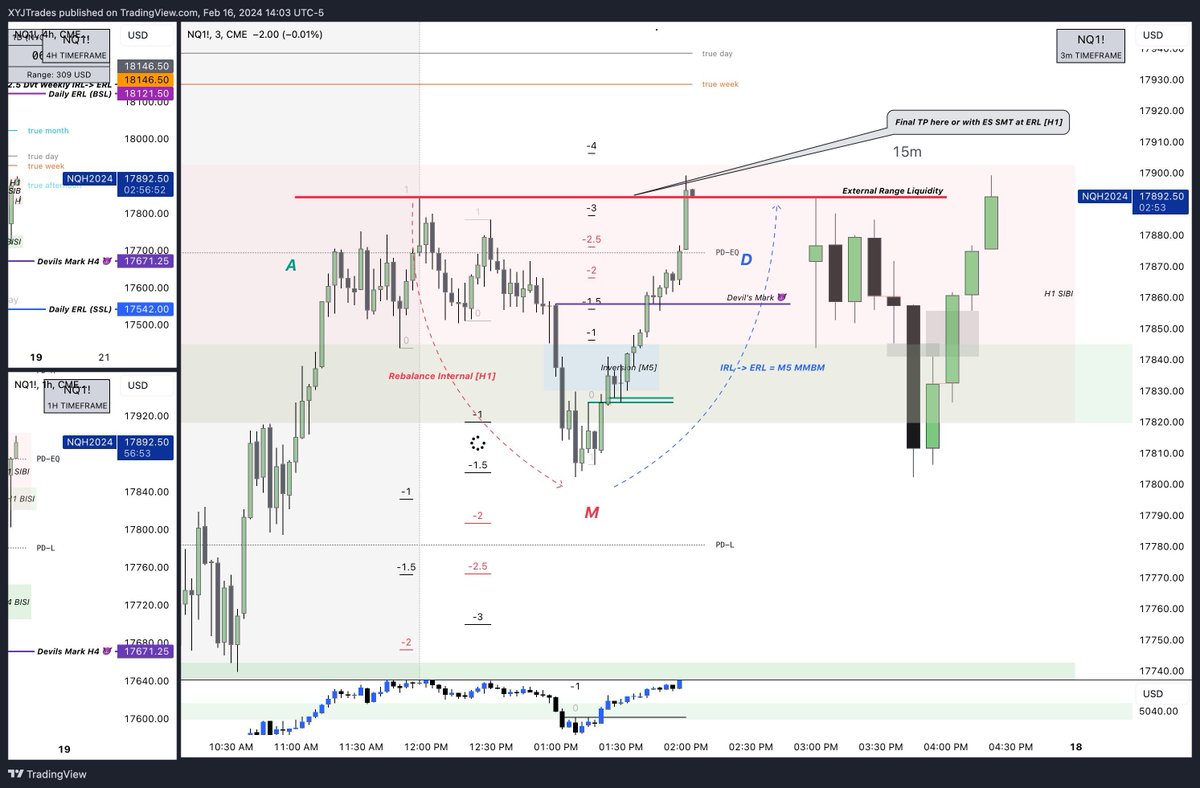 📑 Case Study ~ IPDA Market Cycles 🧵⬇️ Golden Rule ~ Price can never go ...
