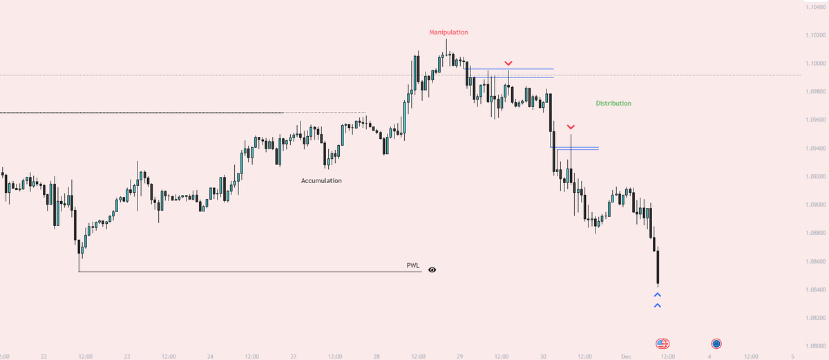 Framing Trades Using The Economic Calendar Thread🧵 - Thread from ...