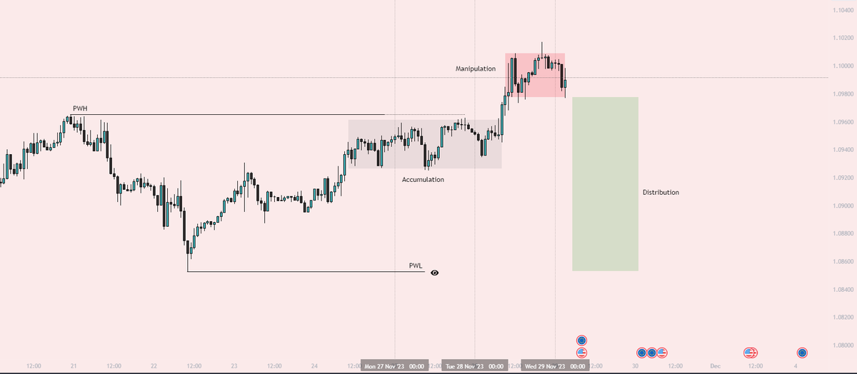 Framing Trades Using The Economic Calendar Thread🧵 - Thread from ...