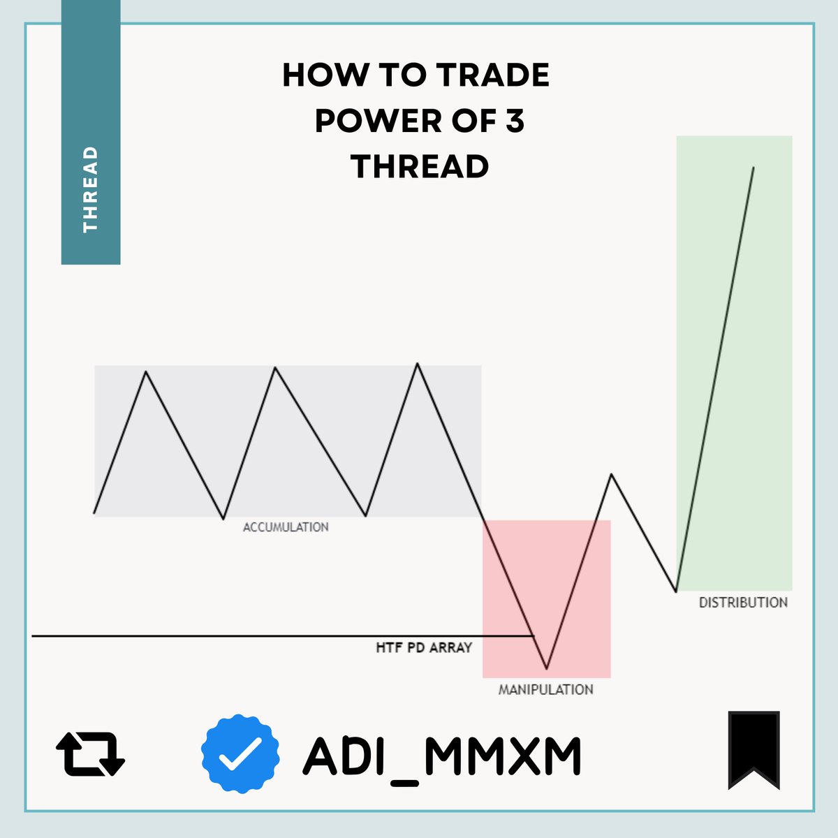 HOW TO TRADE POWER OF 3 Thread 🧵 - المسلسل من Mr Adi @Adi_MMXM - رتبها