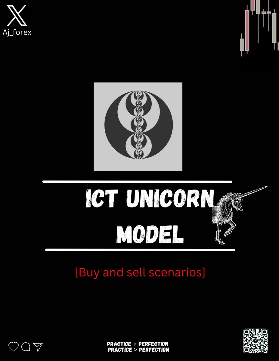 📓• ICT UNICORN MODEL chart examples & illustrations “ Buy and Sell ...