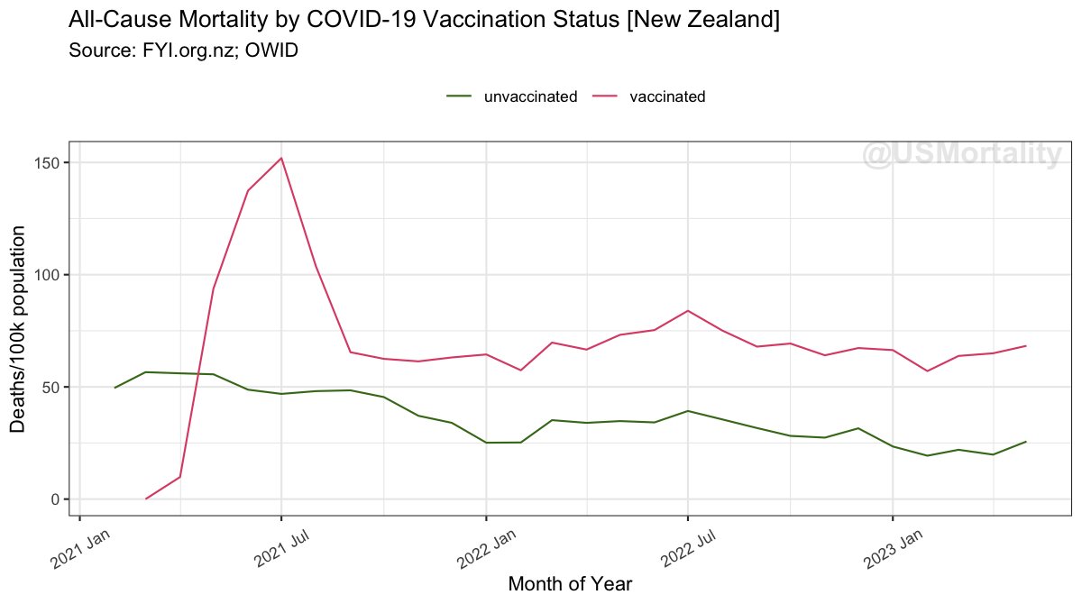 Thread by @USMortality on Thread Reader App – Thread Reader App