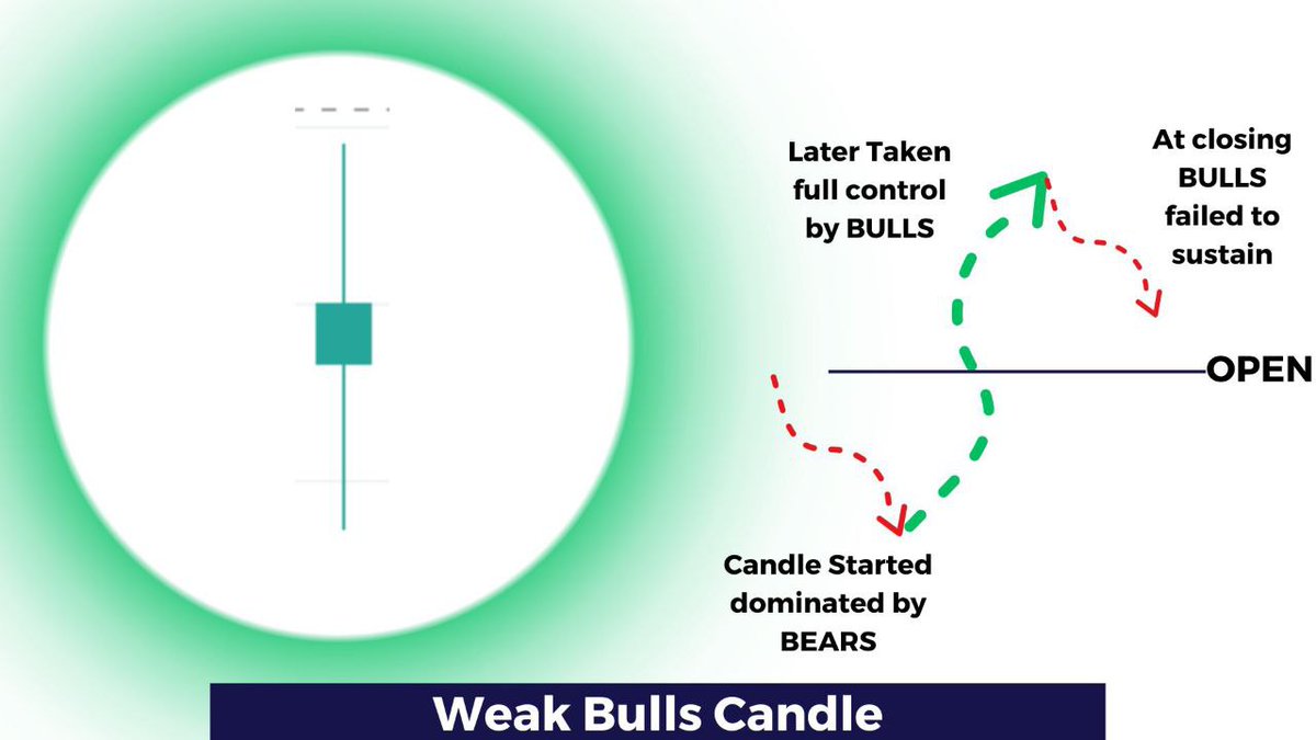 Candlestick Pattern Made very easy. Method to understand Candlestick ...