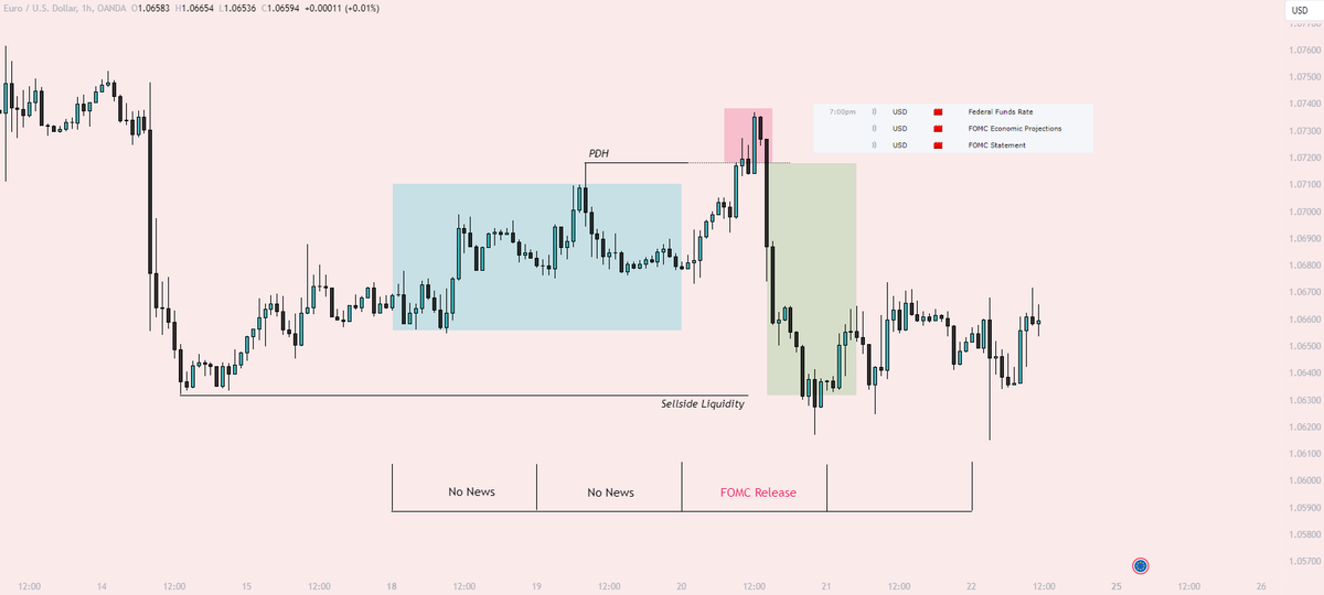 Framing Trades Using The Economic Calendar Thread🧵 - Thread from ...