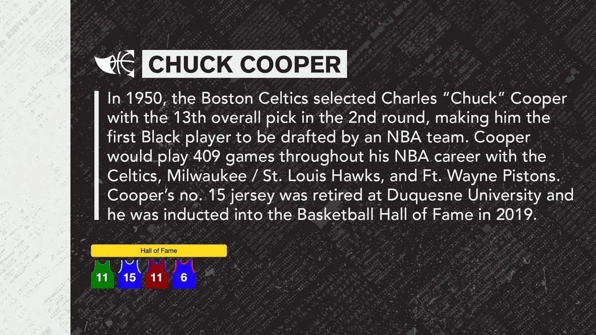 Chuck Cooper Duquesne W CARDS. #fyp #vibewithwill #viral #gaming