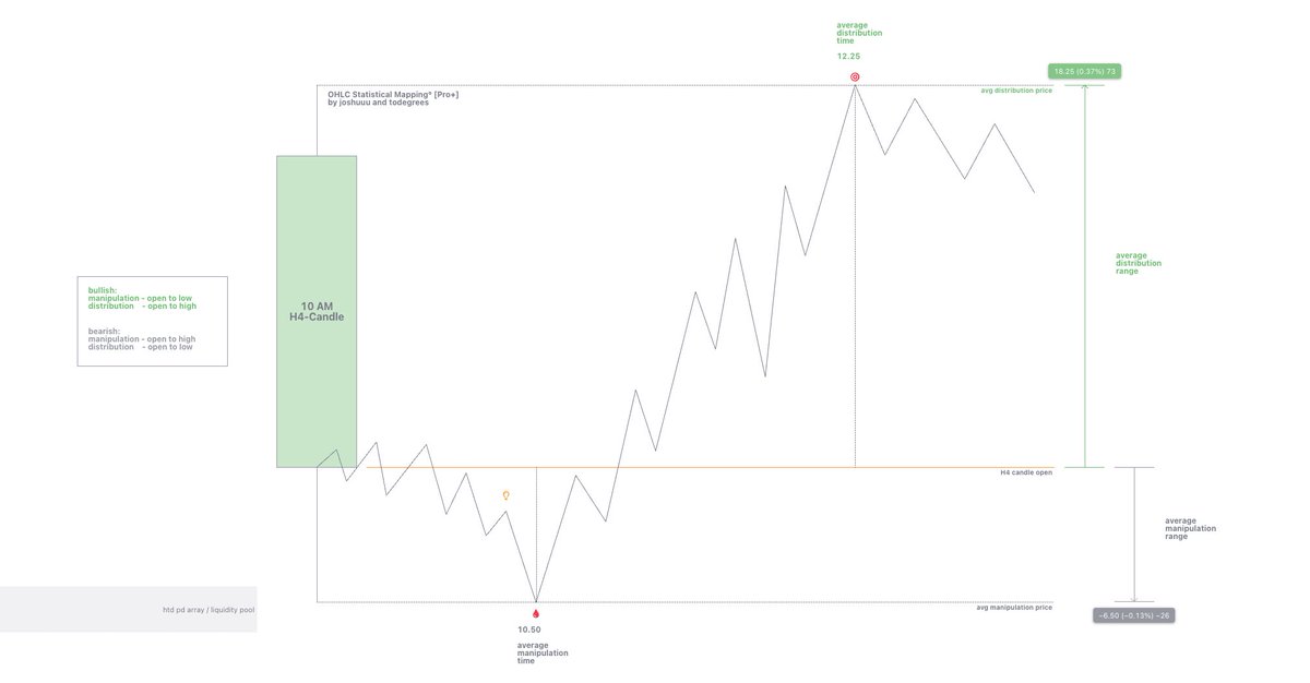 🧵 Introducing OHLC-Statistical-Mapping°[Pro+] Ever wondered how the ...