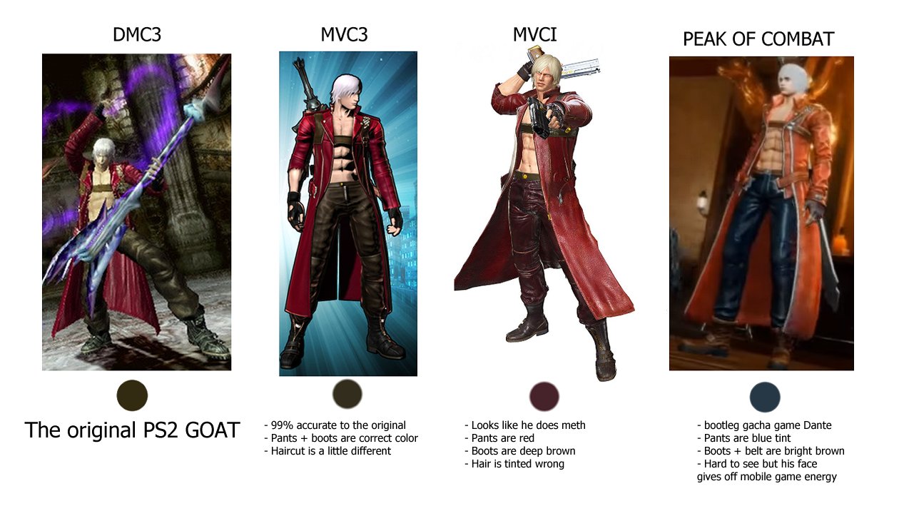 Top Dmc Dante Devil Best Playable Characters In The Devil May Cry