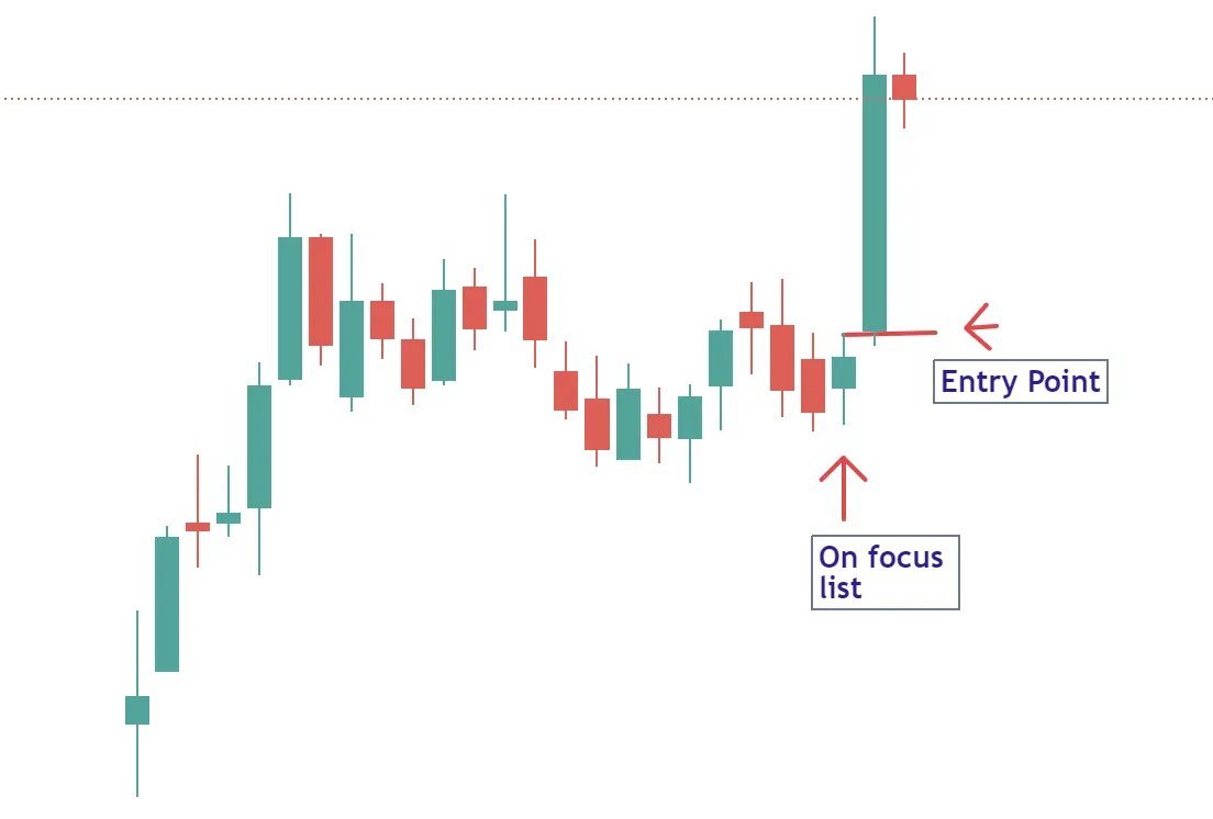 These Concepts have helped me improve my trading ! Here is detailed ...