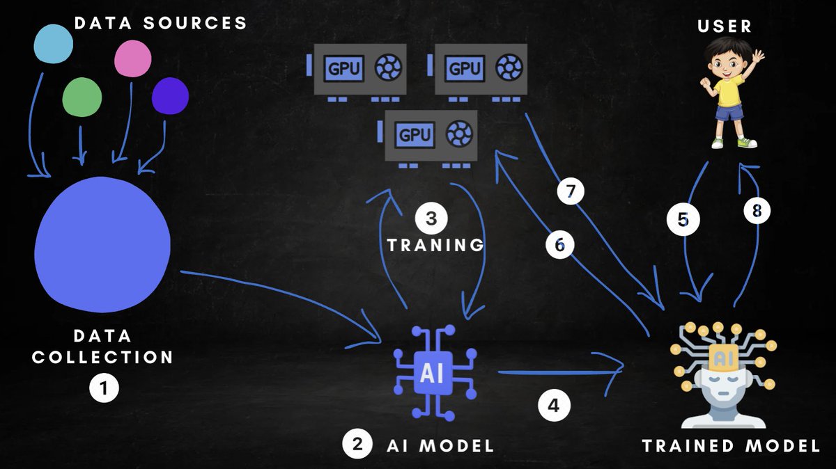 We are on the verge of a super bubble created by AI due to the ...