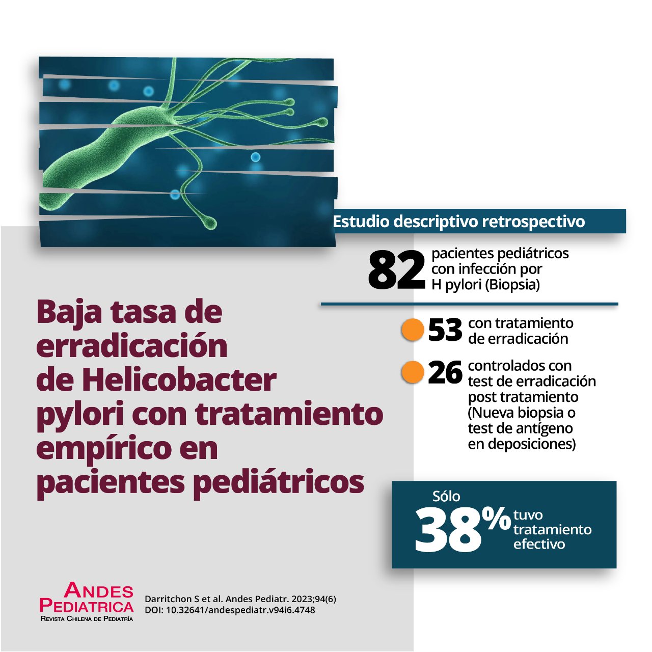Tratamiento Helicobacter Pylori Effective Regimens For Helicobacter