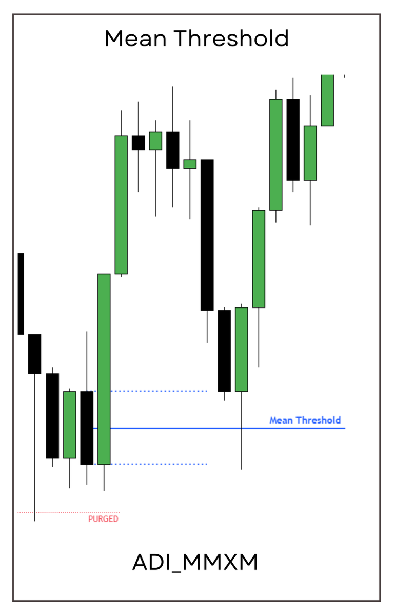 ICT Orderblock - How to use Them A thread 🧵 - Thread from Mr Adi @Adi ...