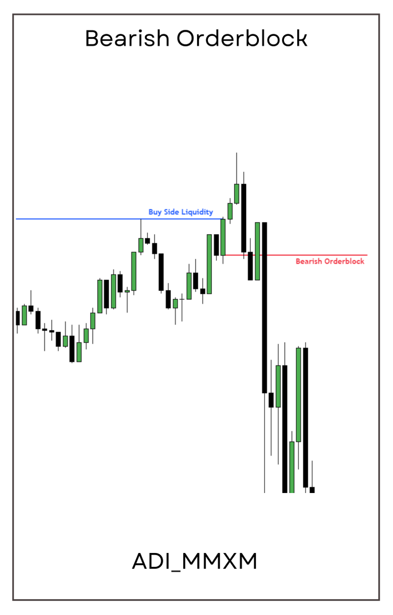 ICT Orderblock - How to use Them A thread 🧵 - Thread from Mr Adi @Adi ...