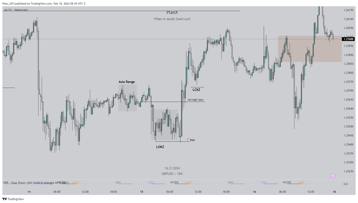 #ICT INTRADAY TEMPLATES Part - 2 A Thread 🧵 - Thread from PIanX @P7anX ...