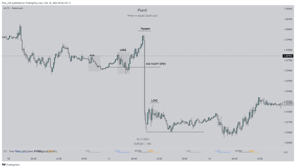#ICT INTRADAY TEMPLATES Part - 2 A Thread 🧵 - المسلسل من PIanX @P7anX ...