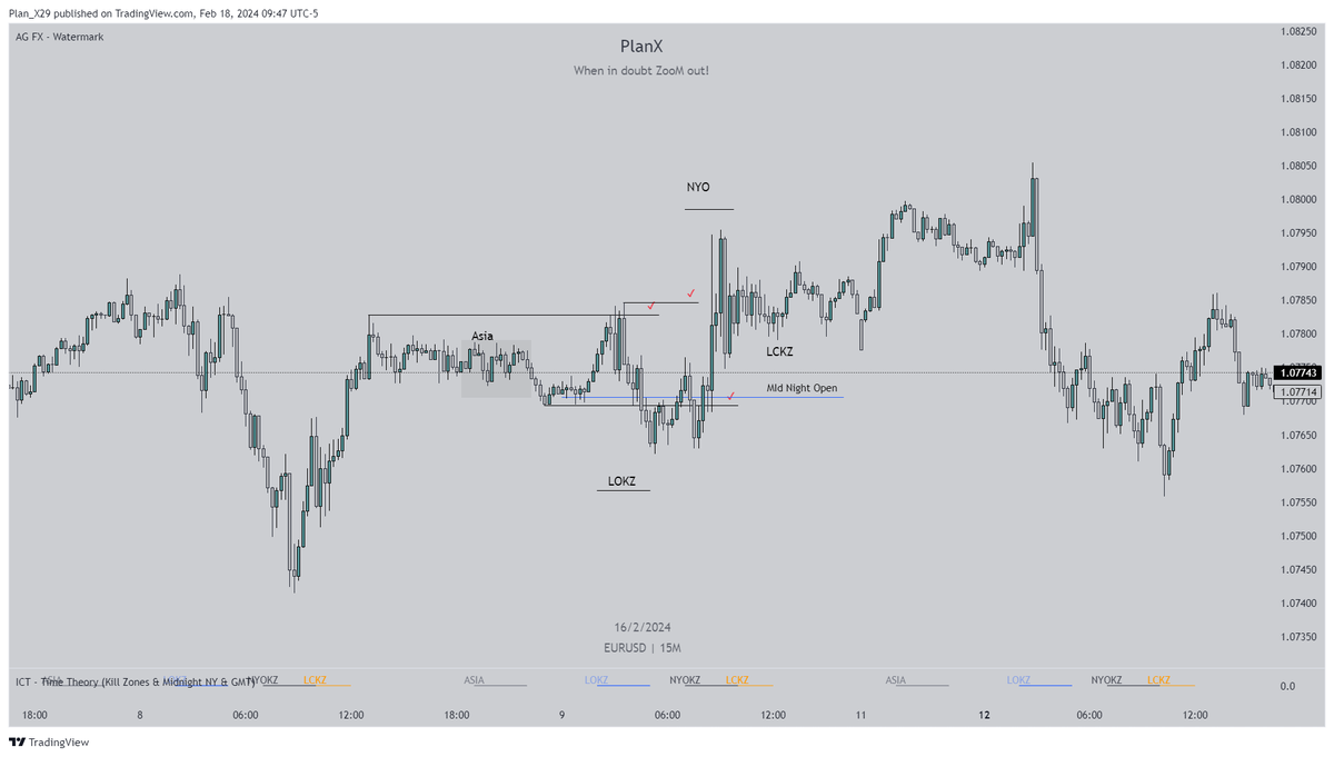 #ICT INTRADAY TEMPLATES Part - 2 A Thread 🧵 - المسلسل من PIanX @P7anX ...