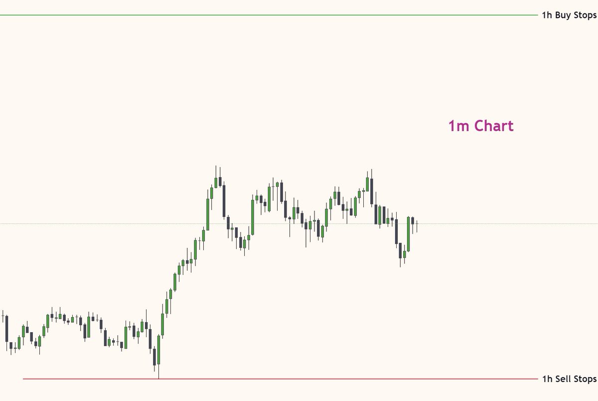 Where market will go next? You were given 3 screenshots with the same ...