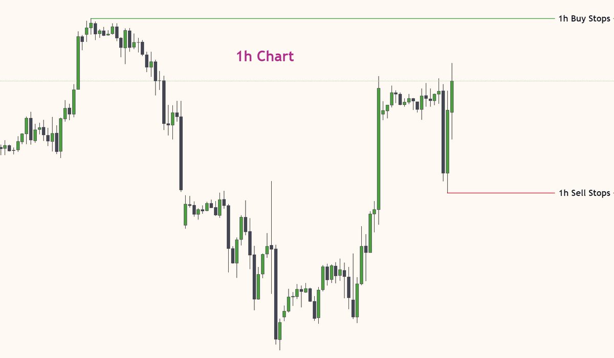 Where market will go next? You were given 3 screenshots with the same ...