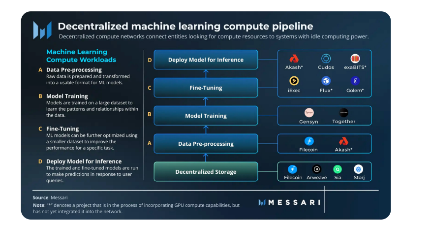 AI will be one of crypto's top performing sectors this bull run. But ...