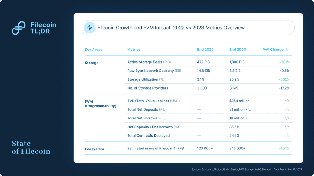 AI will be one of crypto's top performing sectors this bull run. But ...