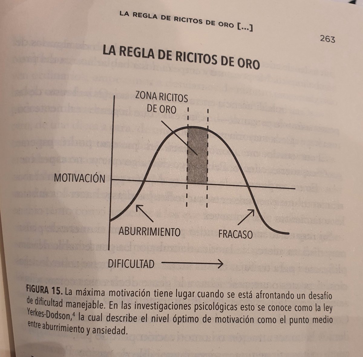 He leído muchos libros de desarrollo personal y la mayoría me parecen ...