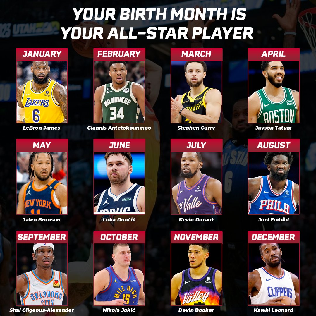 Nba players birthdays store