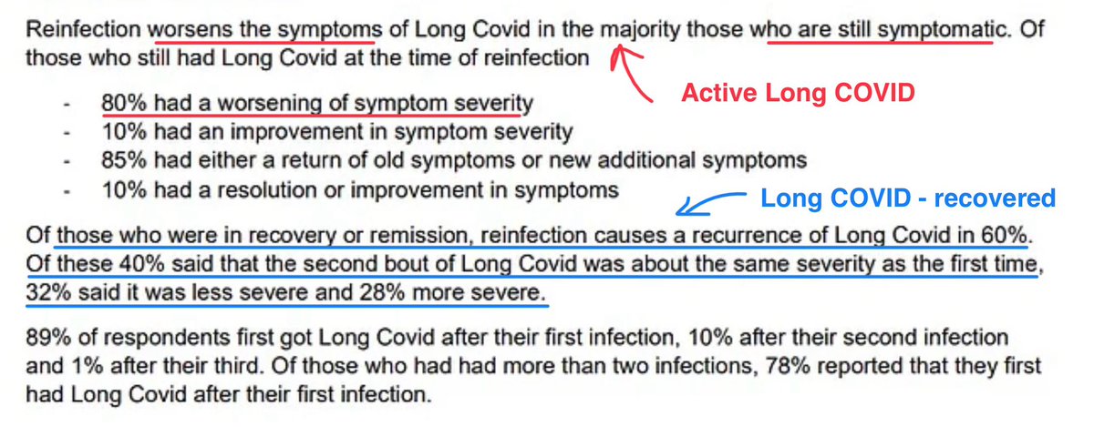 Multi-organ damage in low-risk individuals with long Covid ...