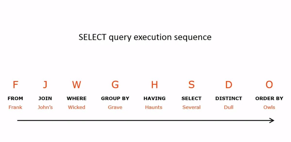 SQL Interview questions can be tricky Can you answer these 3 questions ...