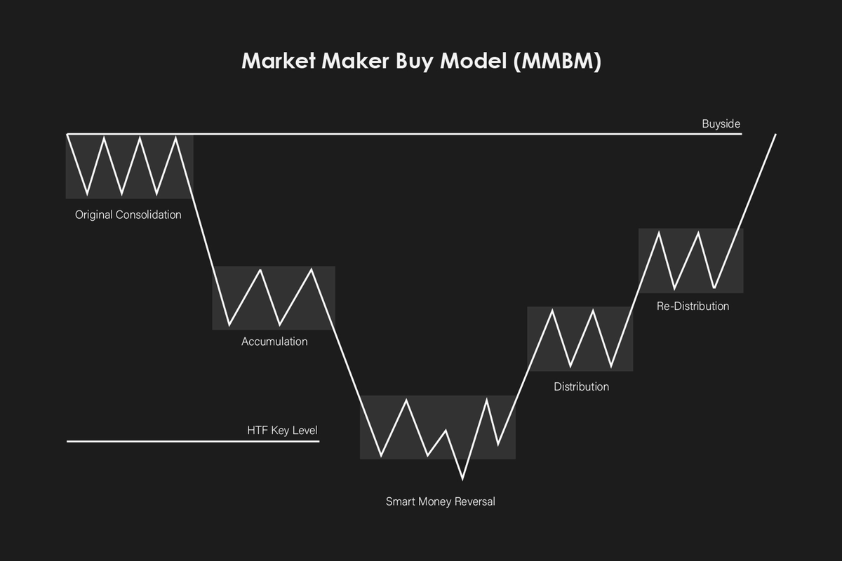 MMXM: Everything You Need to Know! A thread 🧵 - Thread from T Z 1 ...