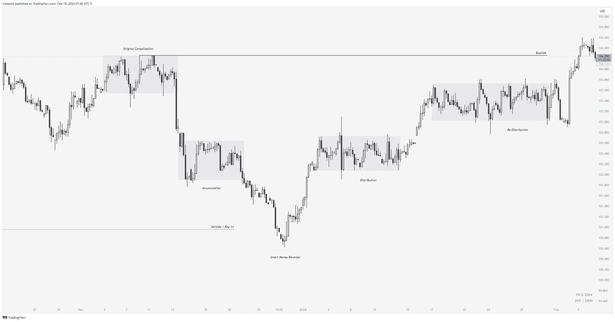 MMXM: Everything You Need to Know! A thread 🧵 - Thread from T Z 1 ...
