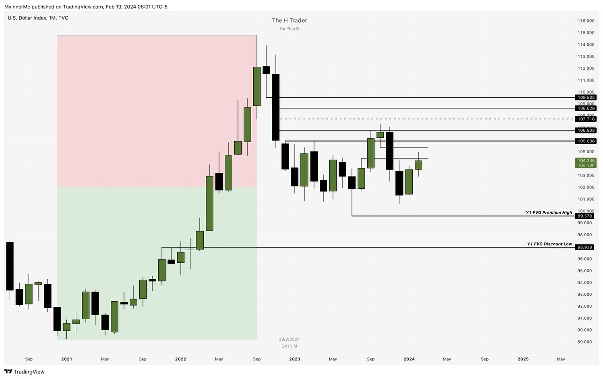 Weekly Outlook | 19. 02. 24 - 23. 02. 24 - DXY - Currency Futures ...
