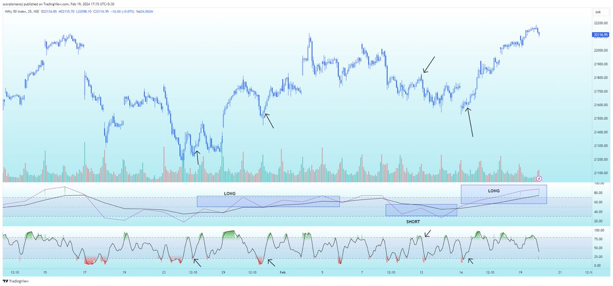 #Strategy A swing trading strategy : Concept - Direction as per HTF and ...