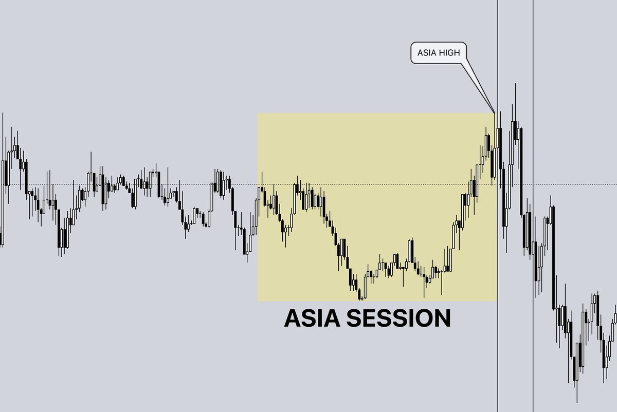 The ONLY London Setup You'll ever Need! This model is the easiest and ...