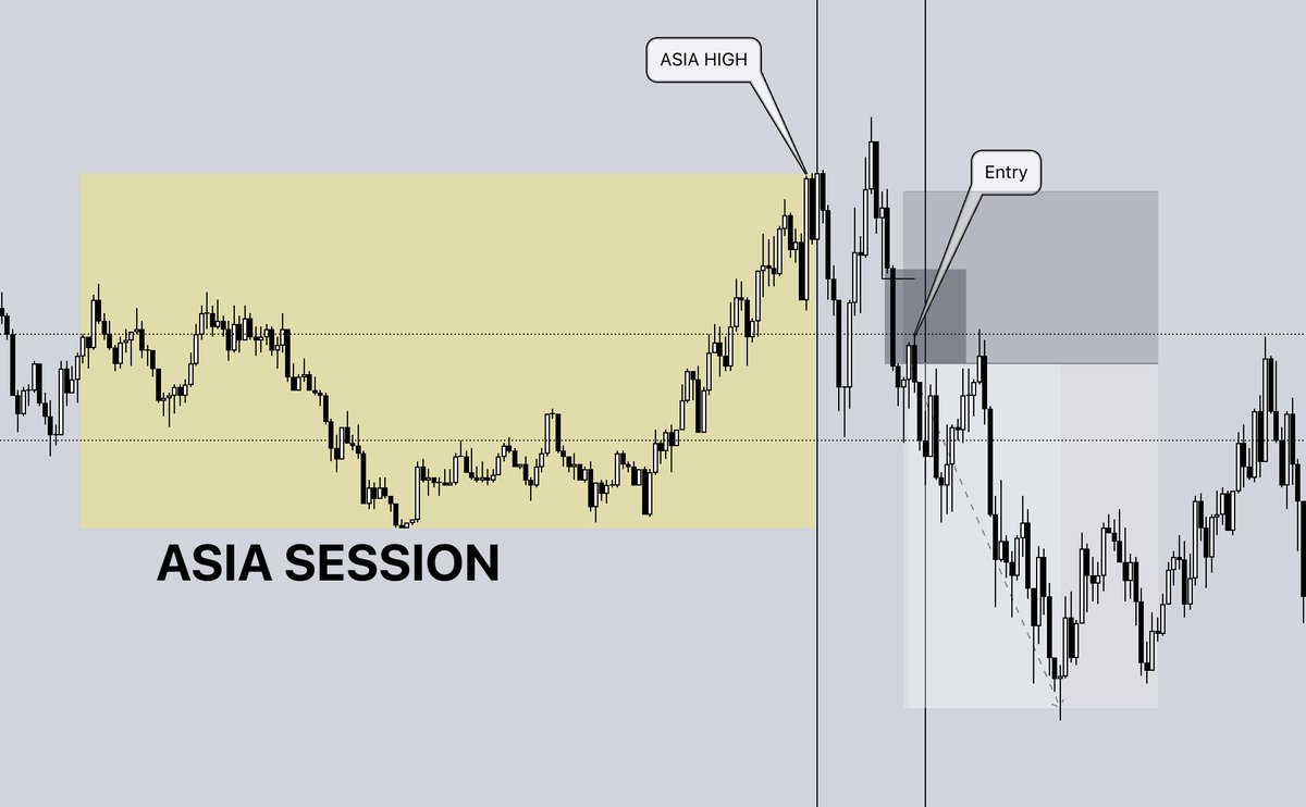 The ONLY London Setup You'll ever Need! This model is the easiest and ...