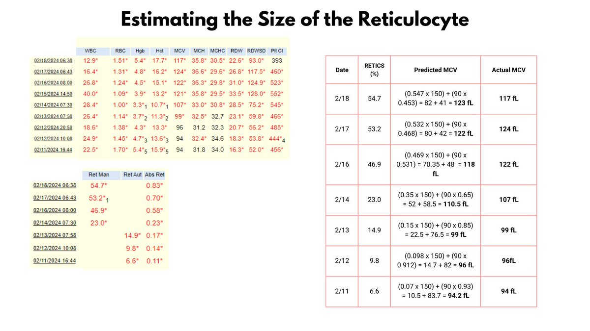 1/7 CASE Yesterday, I posted a time series of CBCs and reticulocyte ...