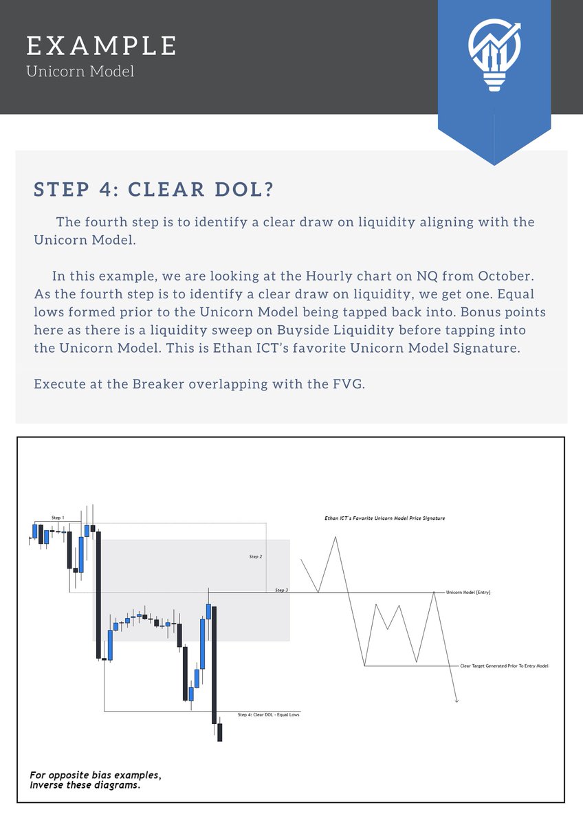 @I_Am_The_ICT said the Unicorn Model is the most powerful tool in ICT ...