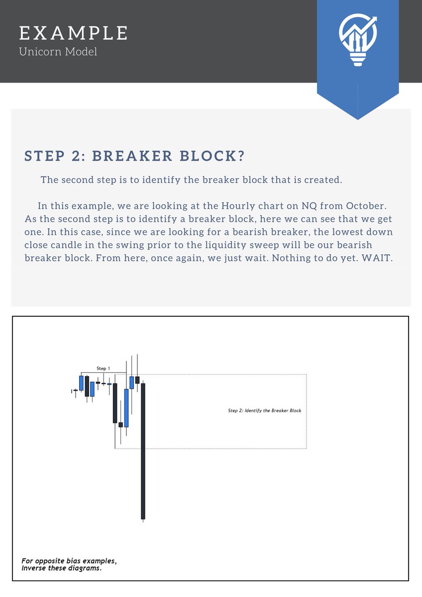 @I_Am_The_ICT said the Unicorn Model is the most powerful tool in ICT ...