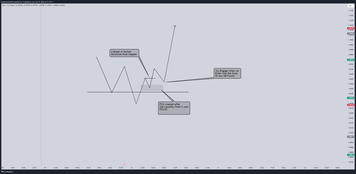 How to trade IOFED like a Pro. Institutional Order Flow Explained ...