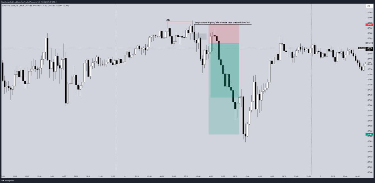How to trade IOFED like a Pro. Institutional Order Flow Explained ...