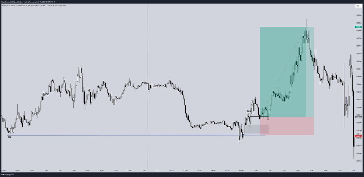 How to trade IOFED like a Pro. Institutional Order Flow Explained ...