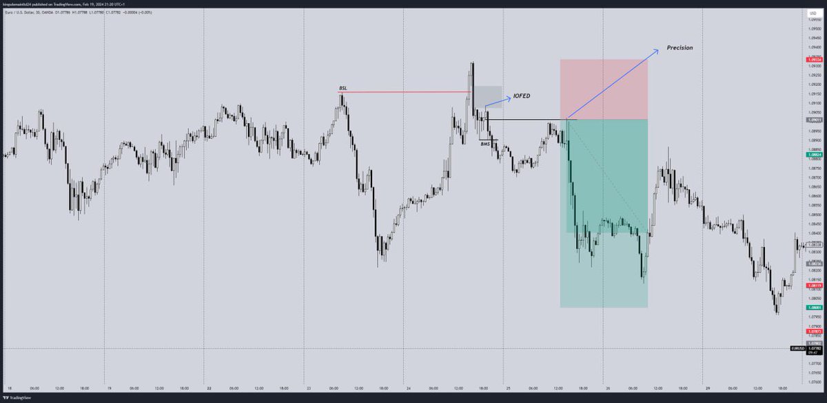 How to trade IOFED like a Pro. Institutional Order Flow Explained ...