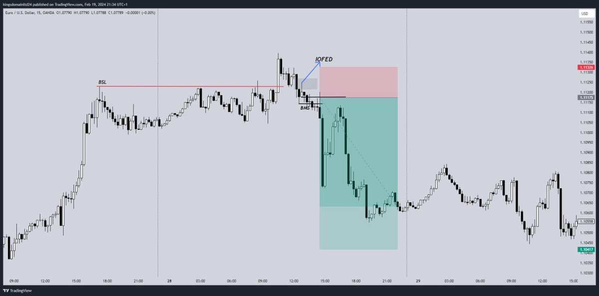 How to trade IOFED like a Pro. Institutional Order Flow Explained ...