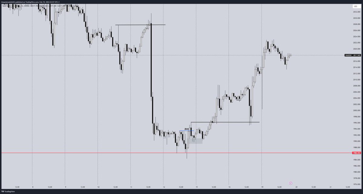 How to trade IOFED like a Pro. Institutional Order Flow Explained ...