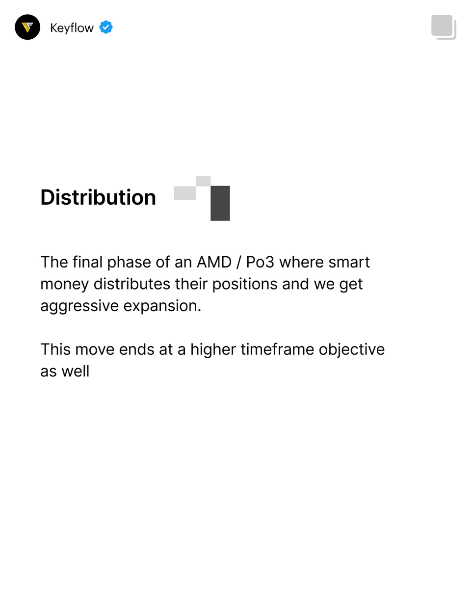 AMD / 4H Po3 What is it and how to trade it Simplified 👇🧵 - Thread from ...