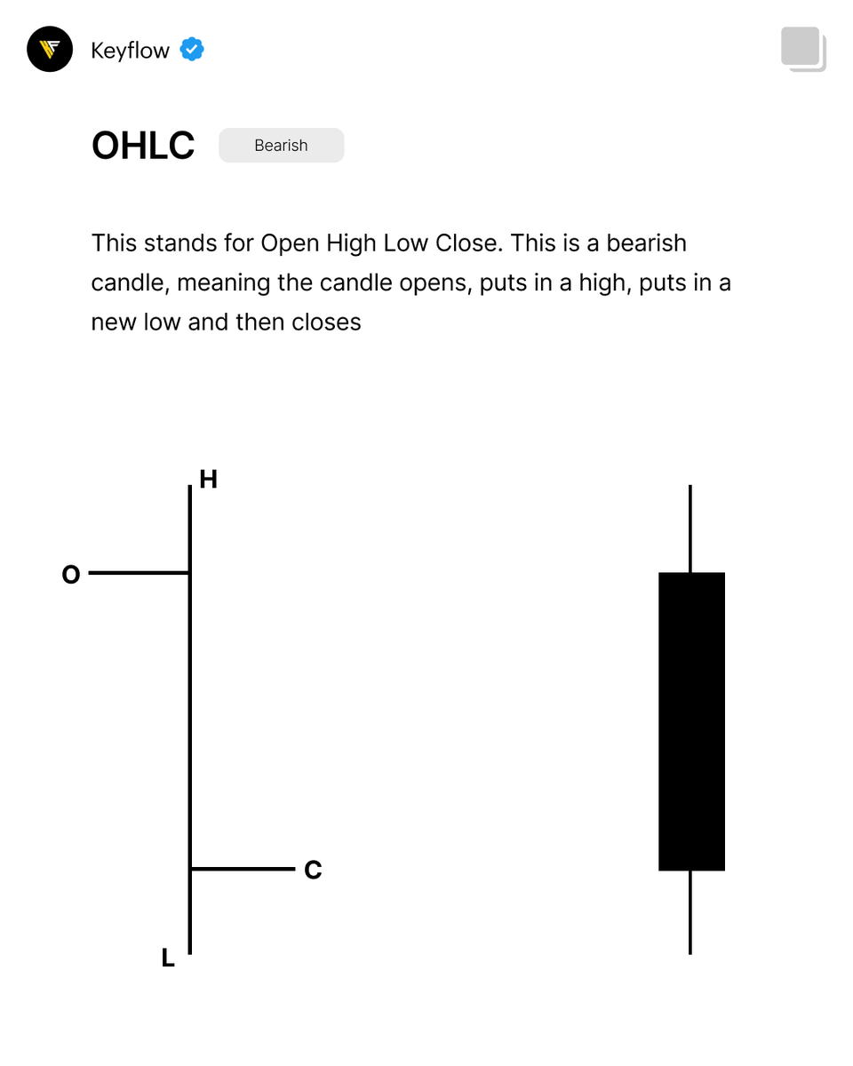 AMD / 4H Po3 What is it and how to trade it Simplified 👇🧵 - Thread from ...
