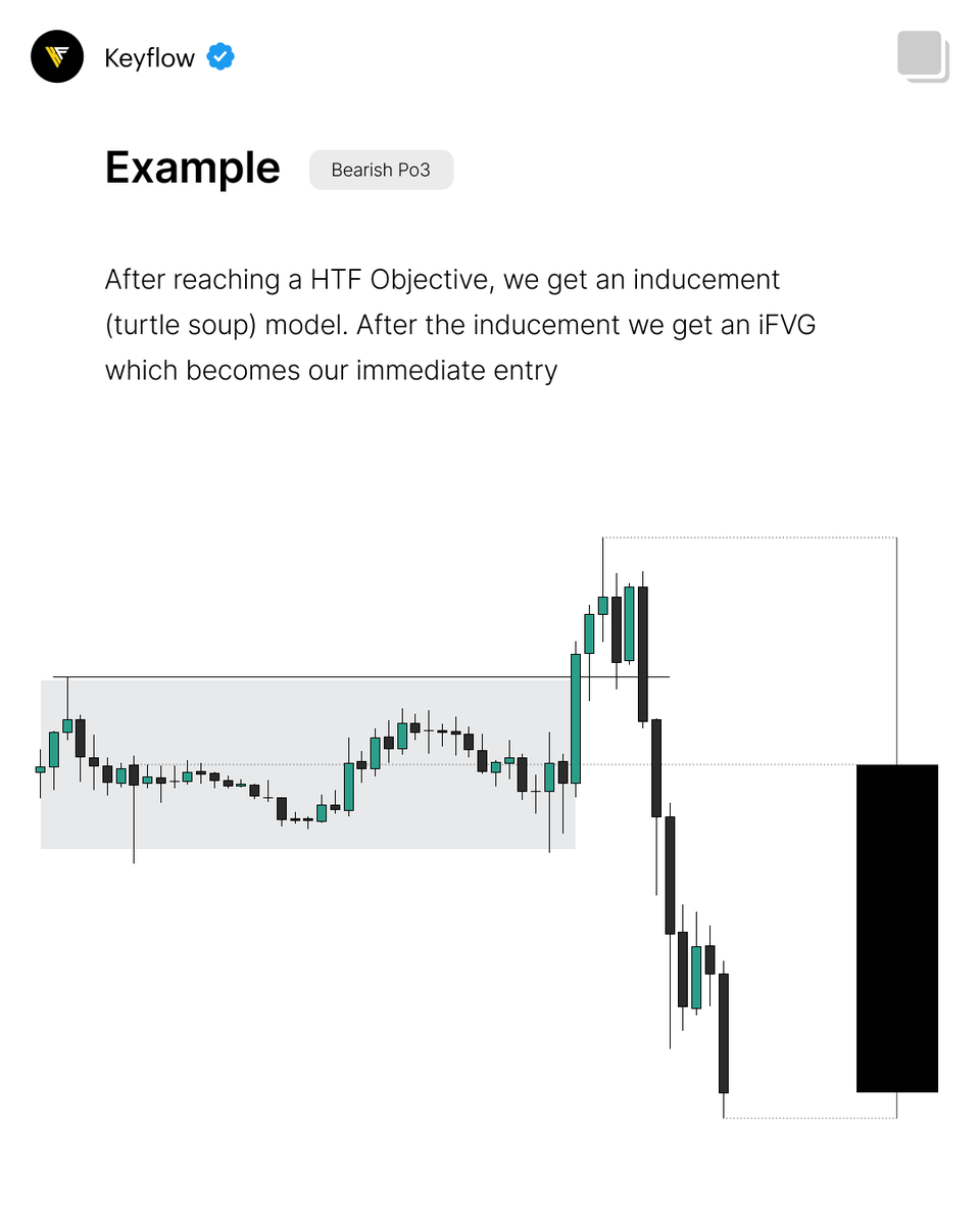 AMD / 4H Po3 What is it and how to trade it Simplified 👇🧵 - Thread from ...
