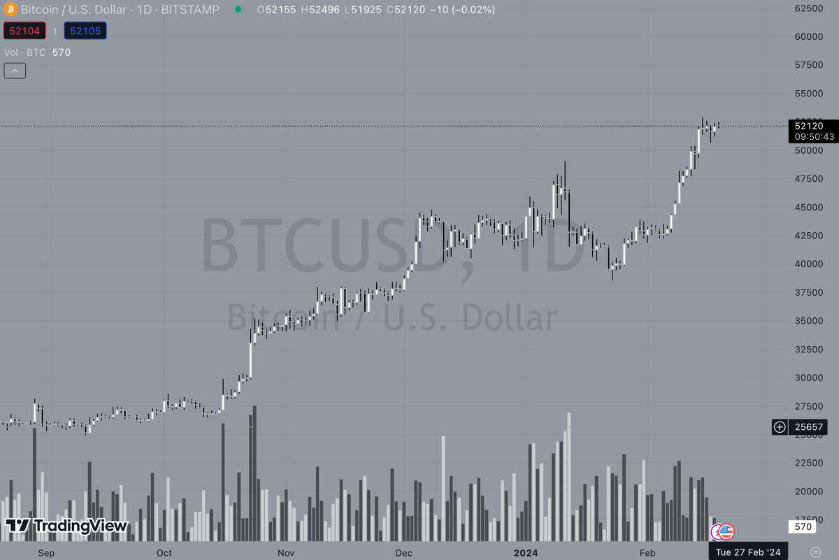 Use A Temporal Profile Chart To Visualize And Analyze Your
