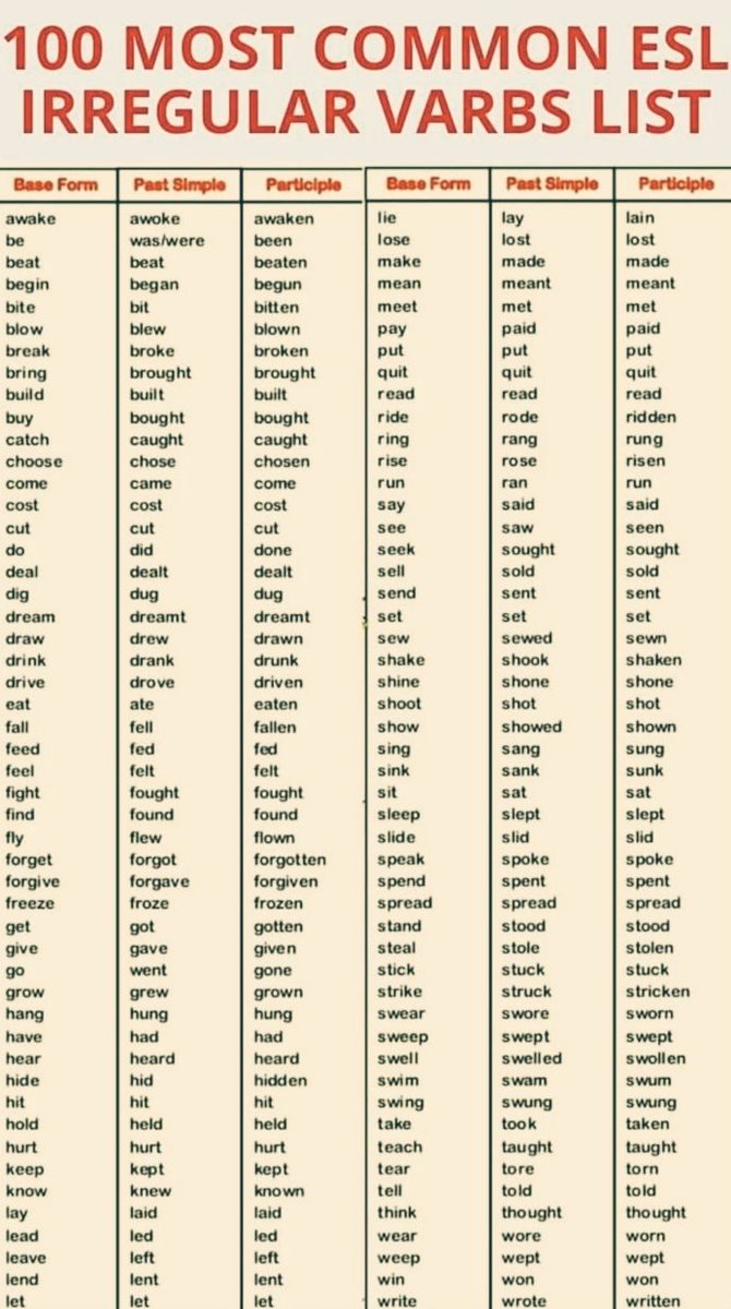 100 Most Commonly Used English Verbs 700+ Most Common English Verbs