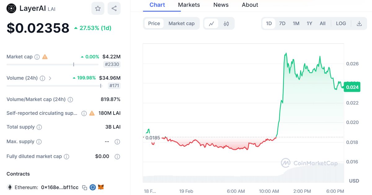 Thread by @0xPepesso on Thread Reader App – Thread Reader App