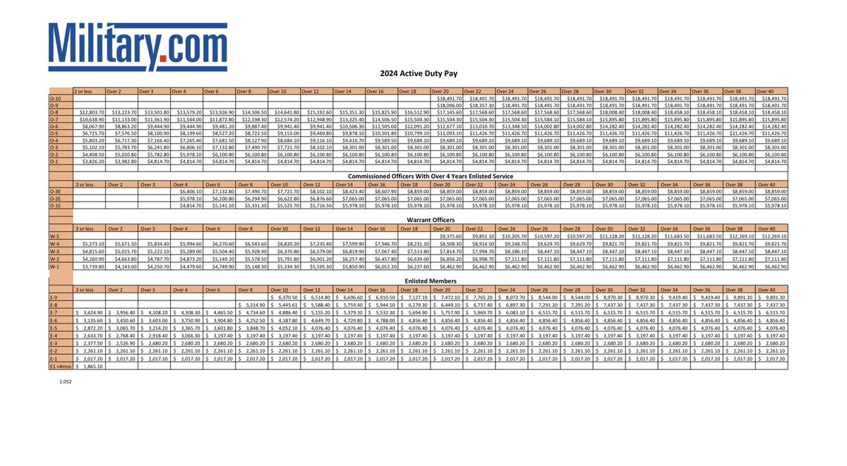 Pay Scale Military 2024